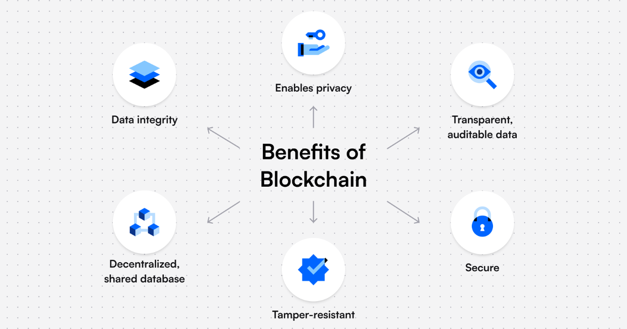 Blockchain Identity Management: Complete Guide 2024